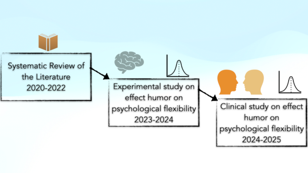 Research | humorinpsychotherapy.com